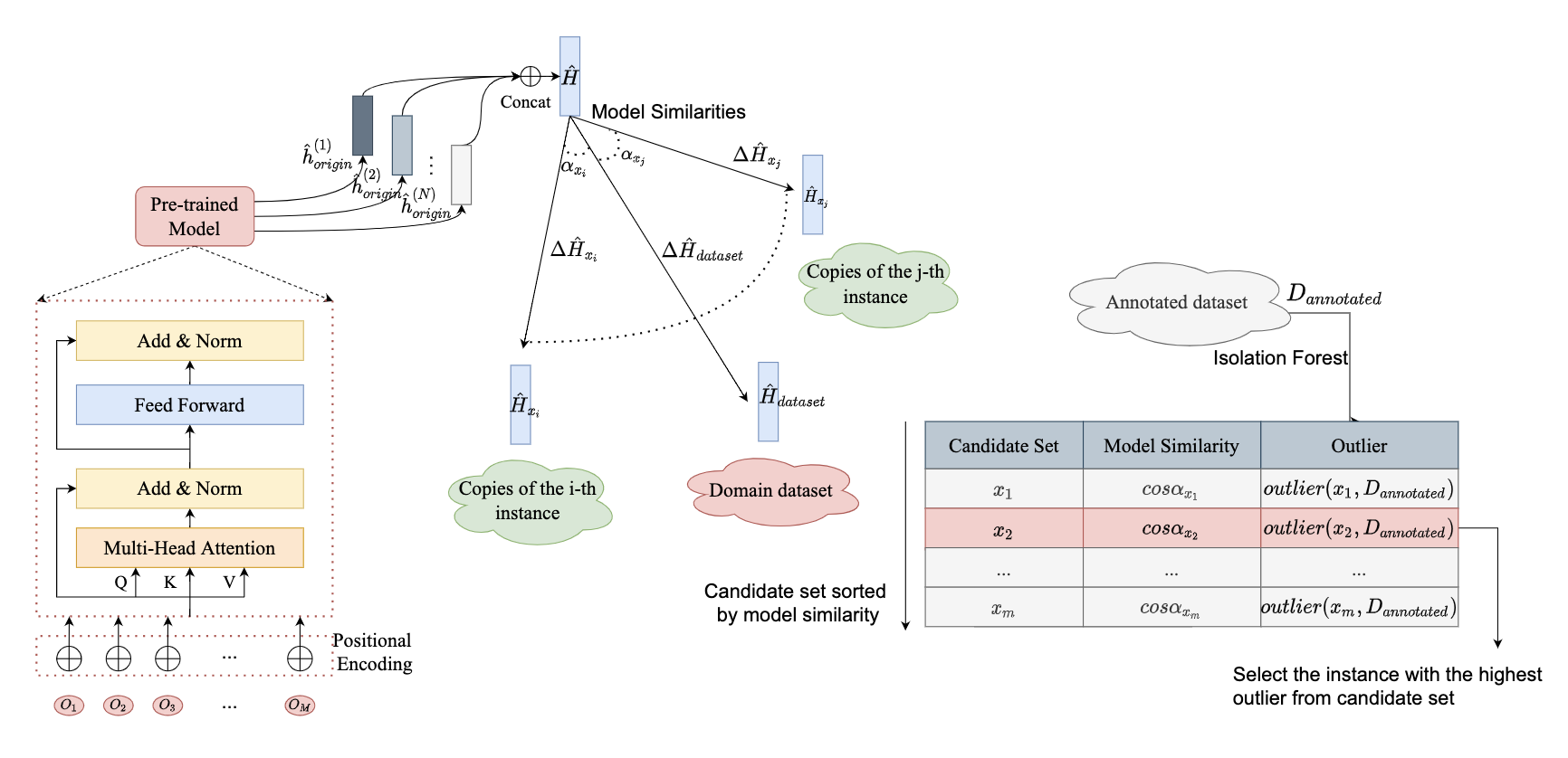 TIMS: A Novel Approach for Incrementally Few-Shot Text Instance Selection via Model Similarity ...