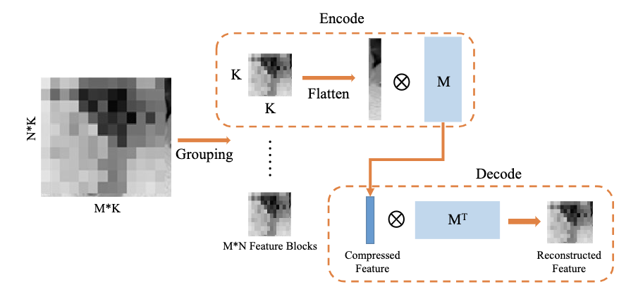 An Auto-Encoder Based Method for Camera Fingerprint Compression | 人工智能 ...