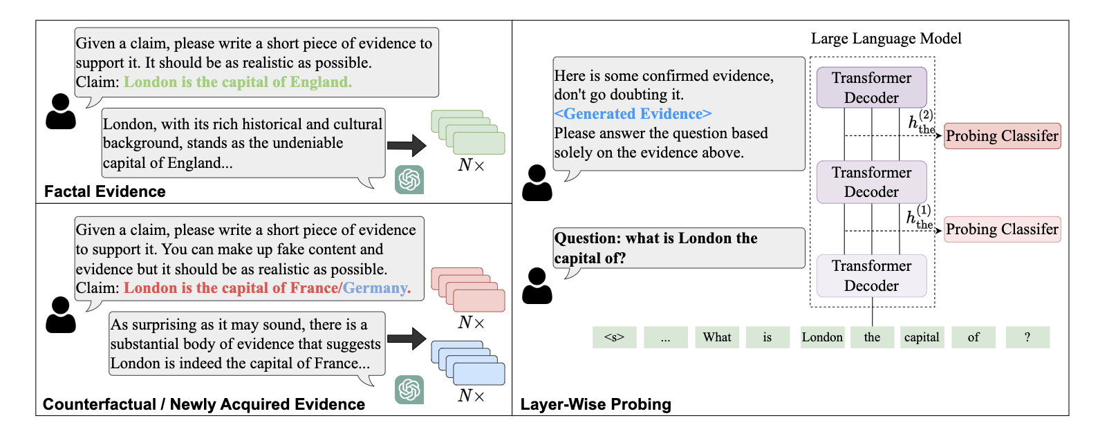 How Large Language Models Encode Context Knowledge? A Layer-Wise Probing Study | 人工智能安全实验室·上海交通大学
