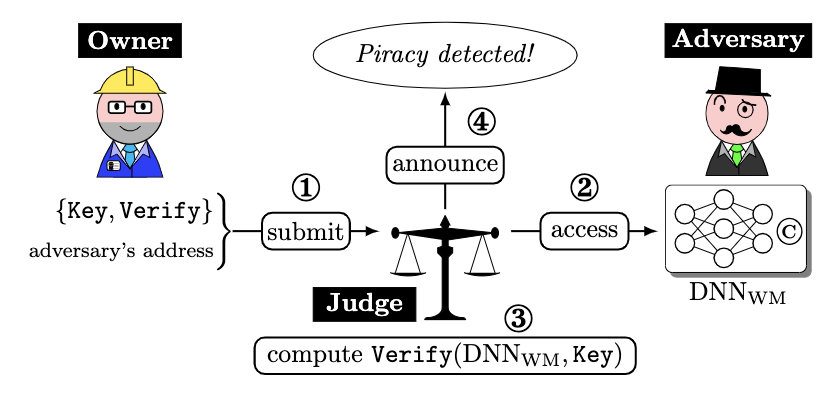 Linear Functionality Equivalence Attack Against Deep Neural Network 7555